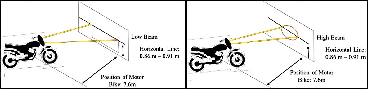 The vital role of two-wheeler headlights – TrafficInfraTech Magazine