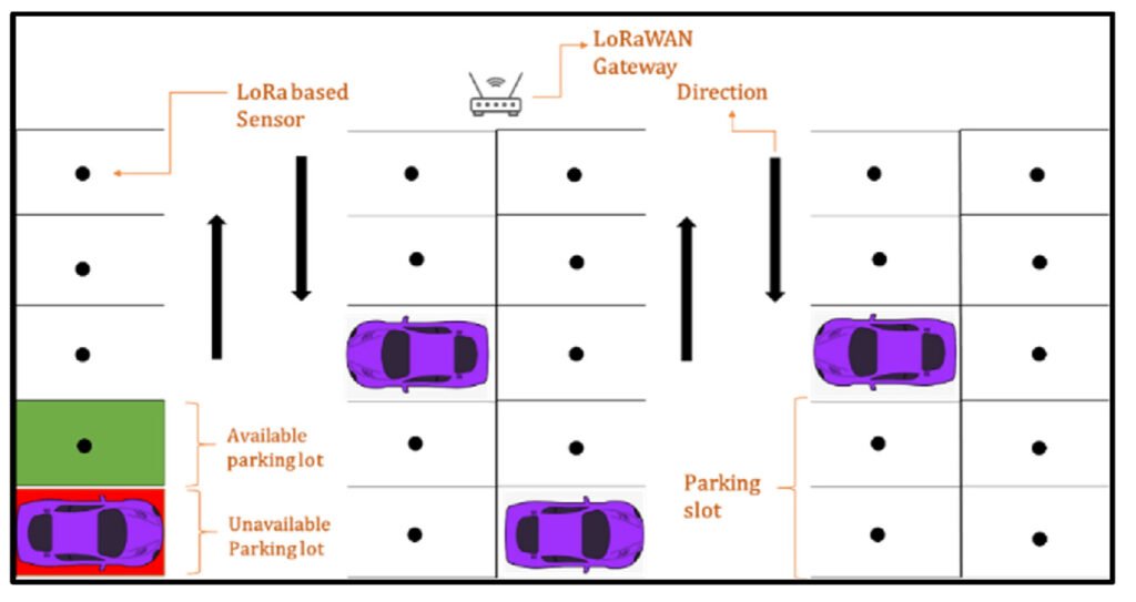IoT-enabled parking management system using LoRaWAN - TrafficInfraTech ...