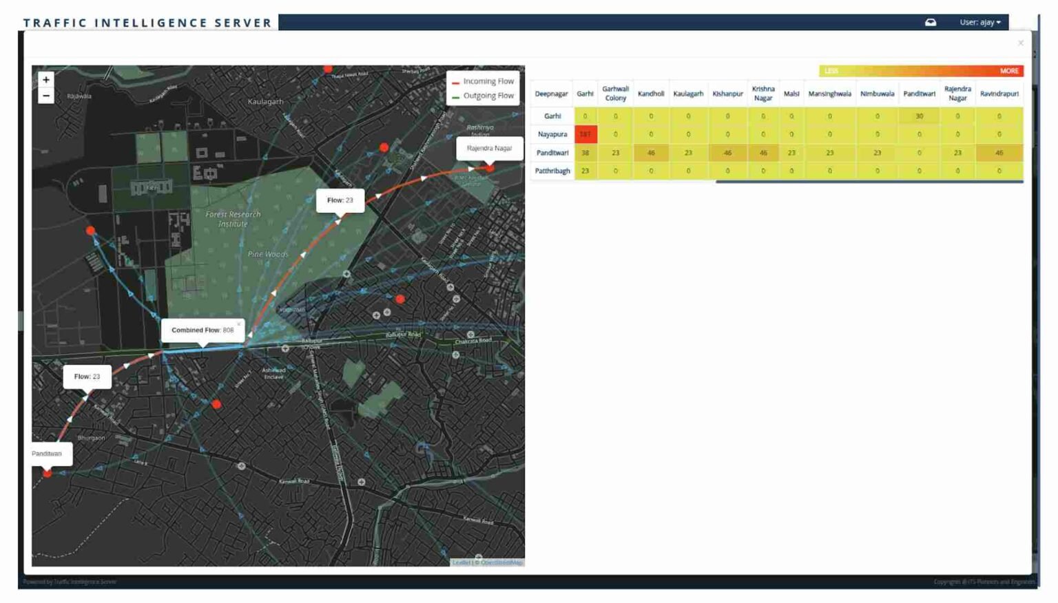 Rethinking Congestion Management The Evolving Role of ATCS in Smart ...